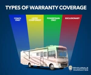 Definitive Guide to an Extended RV Warranty for Motorhomes