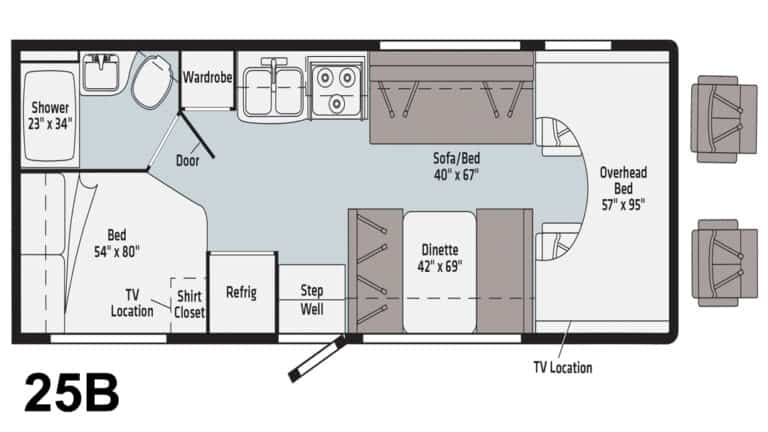 10 Best Class C Motorhomes Without Slides